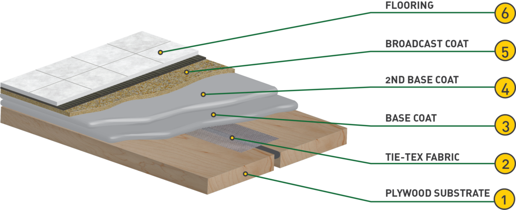 Elasto-Deck 5500 | Pacific Polymers