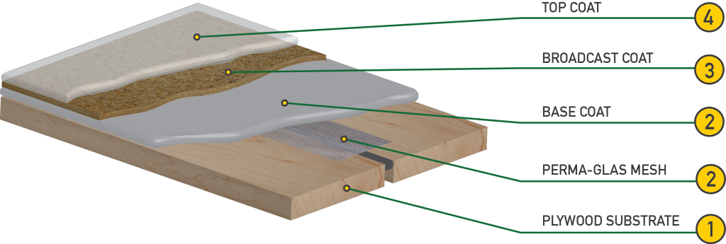 Elasto-Deck 5000 W.D.A. | Pacific Polymers